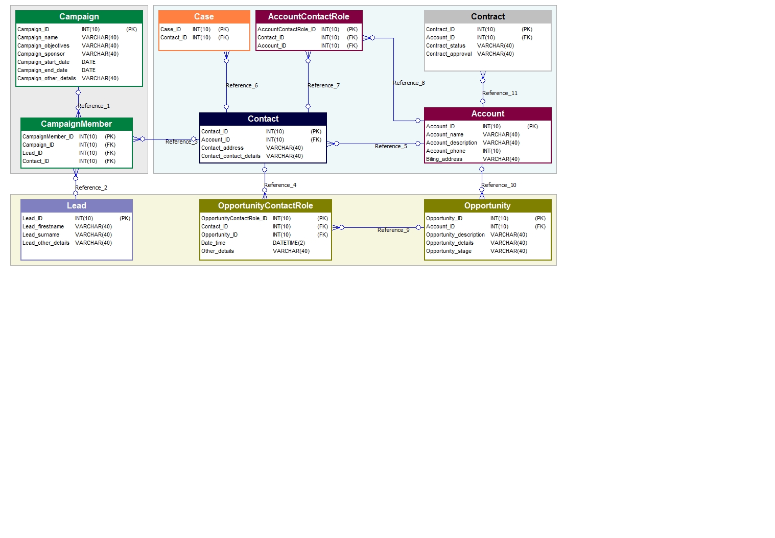 CRM model documentation