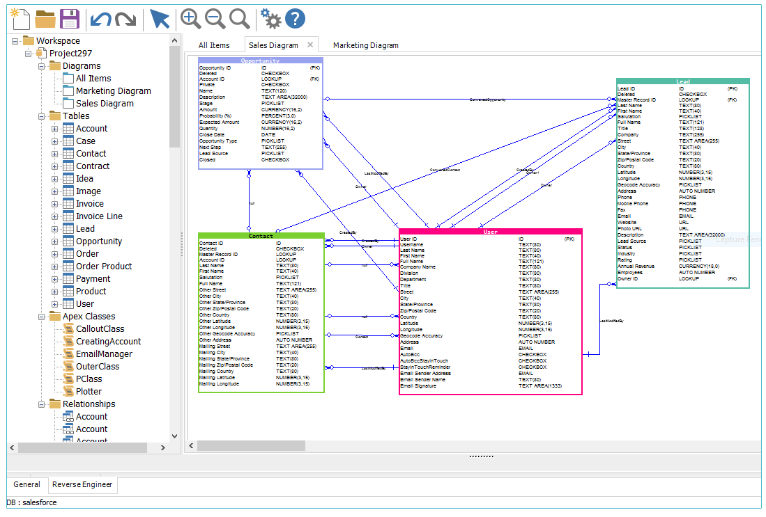 Visualize Salesforce tables as an ER Diagram - Softbuilder