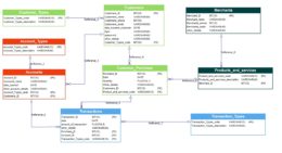 Bank management system database model - Softbuilder
