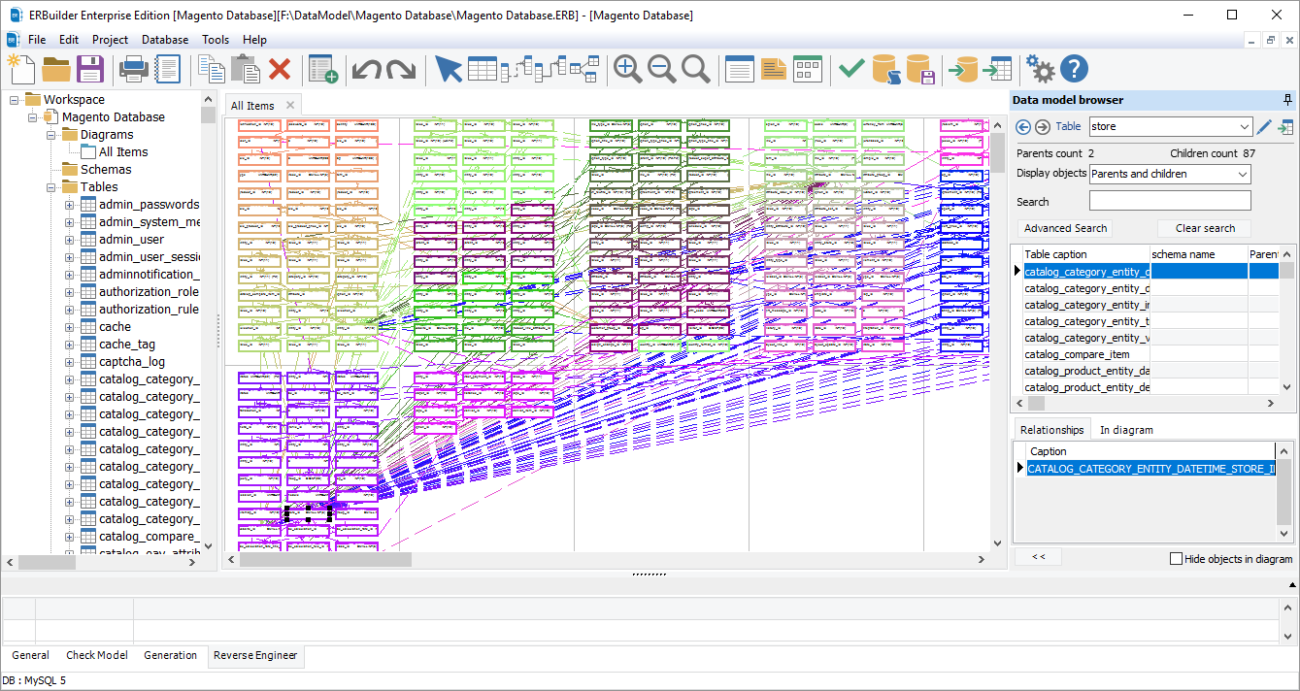 Magento Data Model-How to get Magento database diagram - Softbuilder
