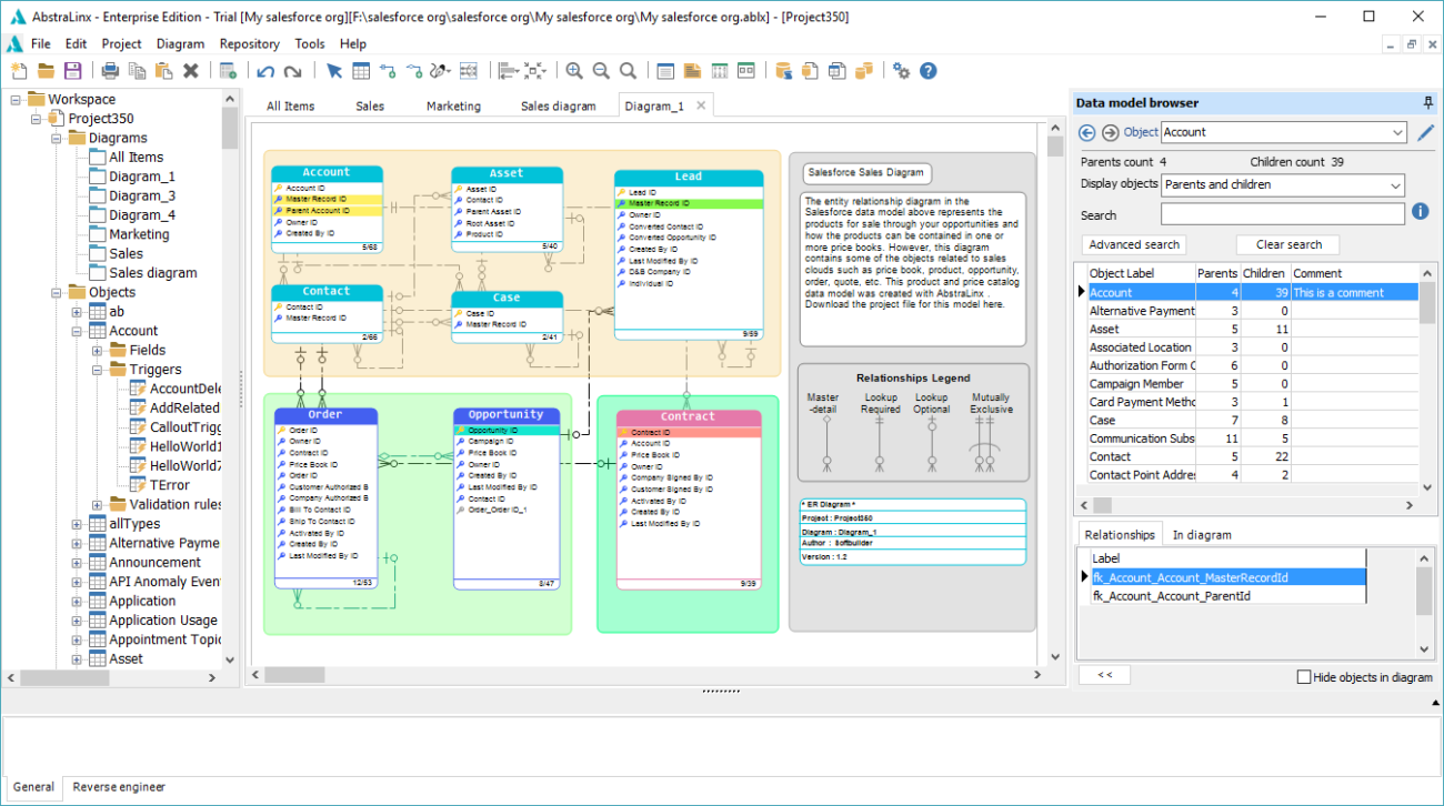 How to get your Salesforce Data Model - Softbuilder Blog
