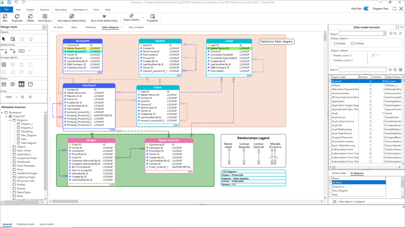 AbstraLinx - Extract and Exploit Your Salesforce Metadata